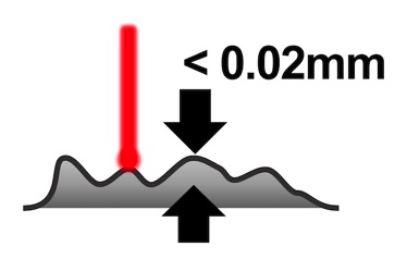 Laser Ride Height Sensor